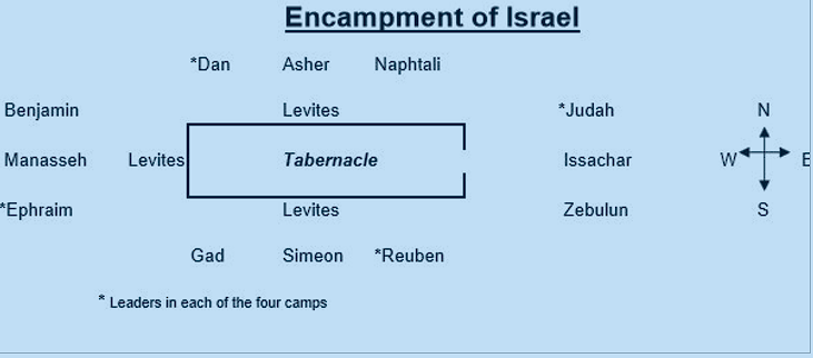 Numbers Chapter 2 – Pathway2truth